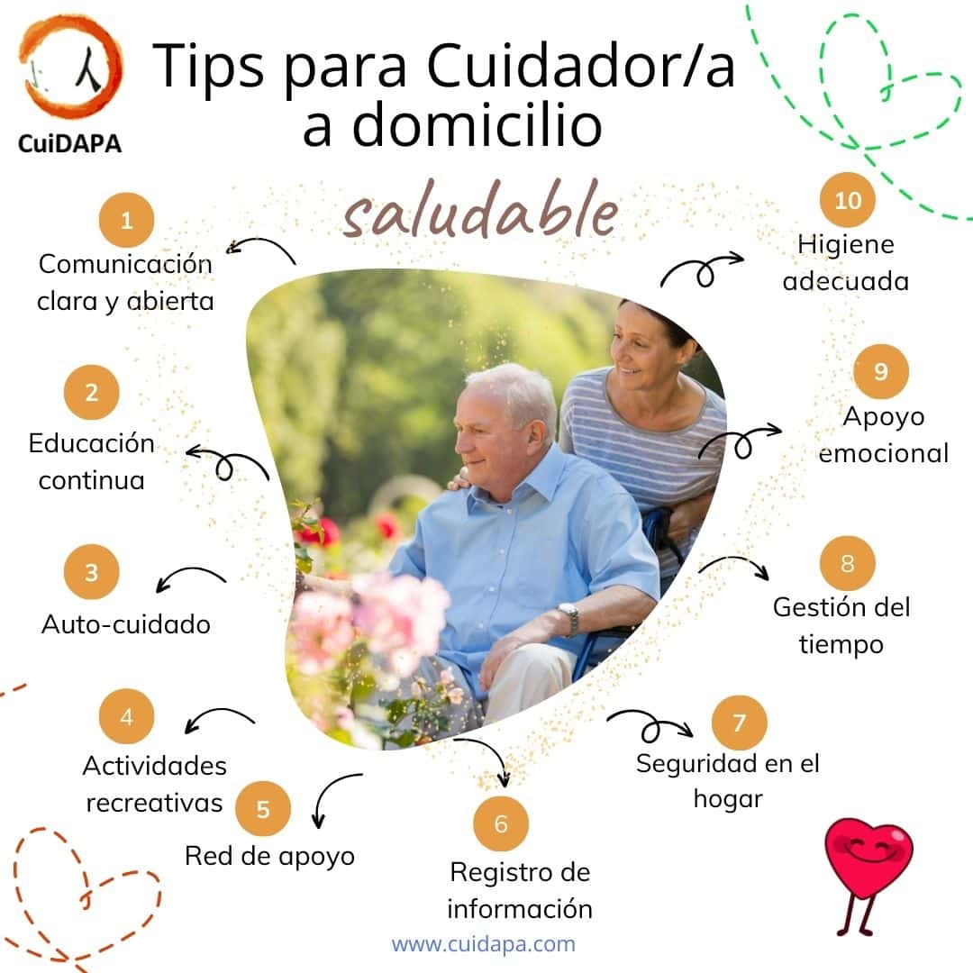 CONSEJOS PRÁCTICOS PARA CUIDADORES A DOMICILIO: INFORMACIÓN ÚTIL SOBRE ...